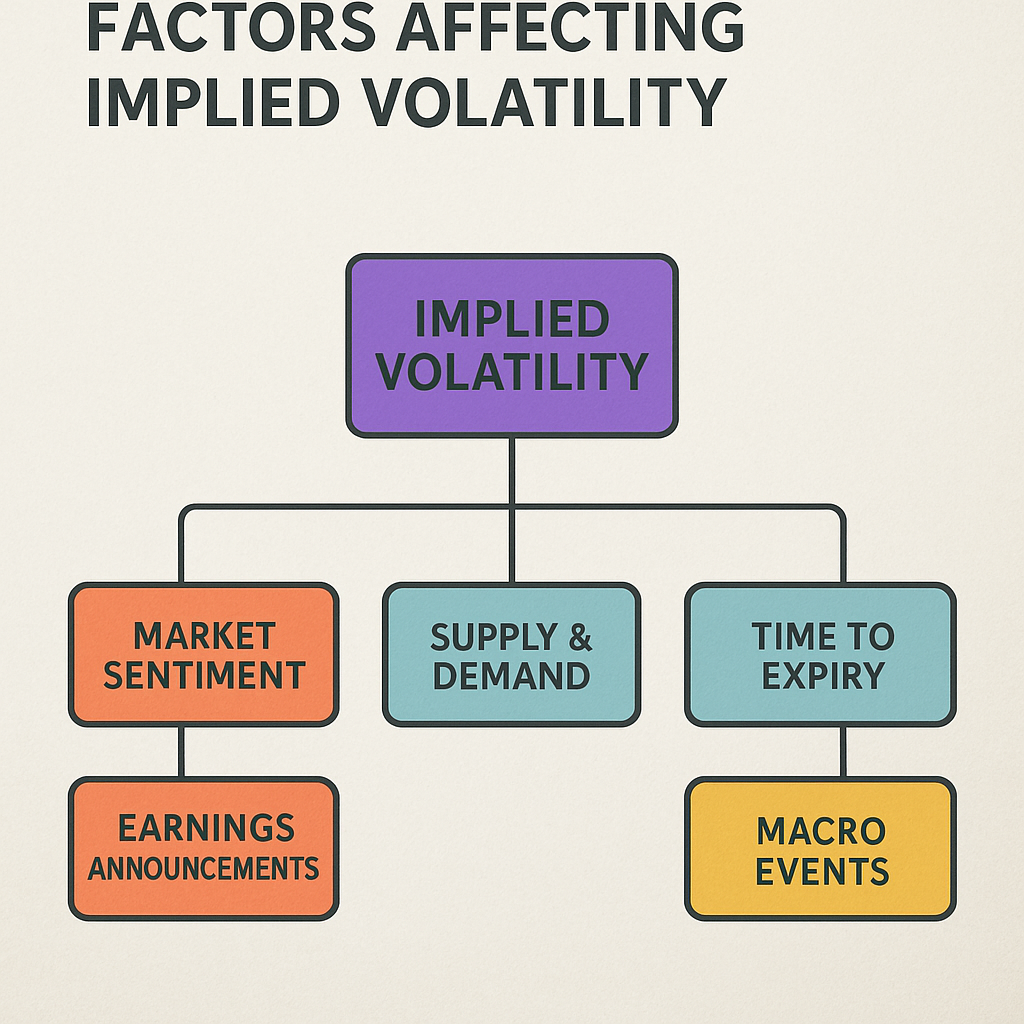 IVChart - Analyze Historical Implied Volatility for Smarter Options Trading